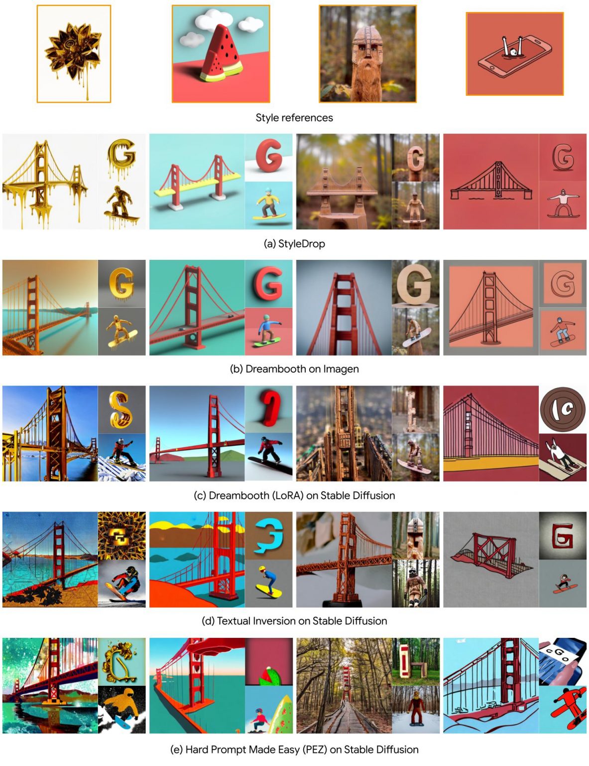 Google StyleDrop: The Ultimate Design Hack for Stunning Visuals