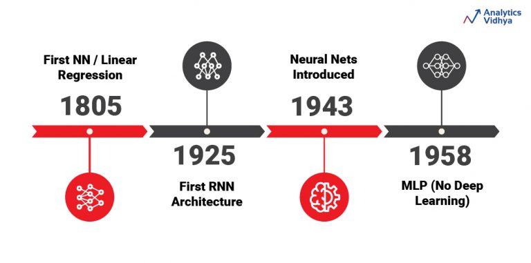 The Fascinating Evolution of Generative AI - Analytics Vidhya