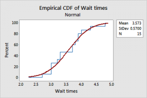 CDF vs PDF: Key Differences