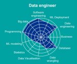 Data Engineer vs Data Scientist: Which is Best for you in 2025?