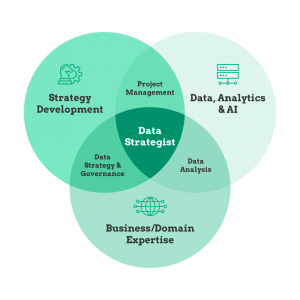 How to Become a Data Strategist in 2025? - Analytics Vidhya