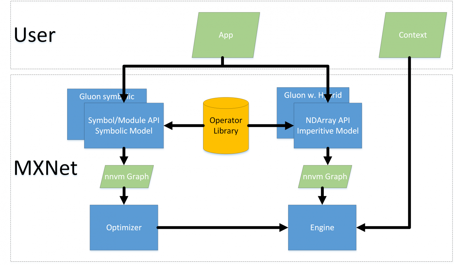 Top 10 Deep Learning Tools You Must Know in 2025 Top 10 Deep Learning Tools You Must Know in 2025