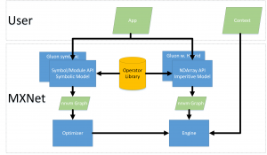 Top 10 Deep Learning Tools You Must Know in 2025