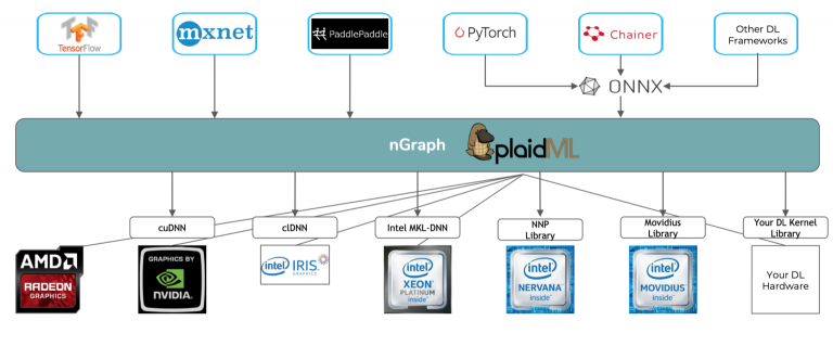 Top 10 Deep Learning Tools You Must Know in 2025