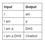 Build Large Language Models from Scratch - Analytics Vidhya