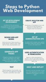 10 Uses of Python with Examples