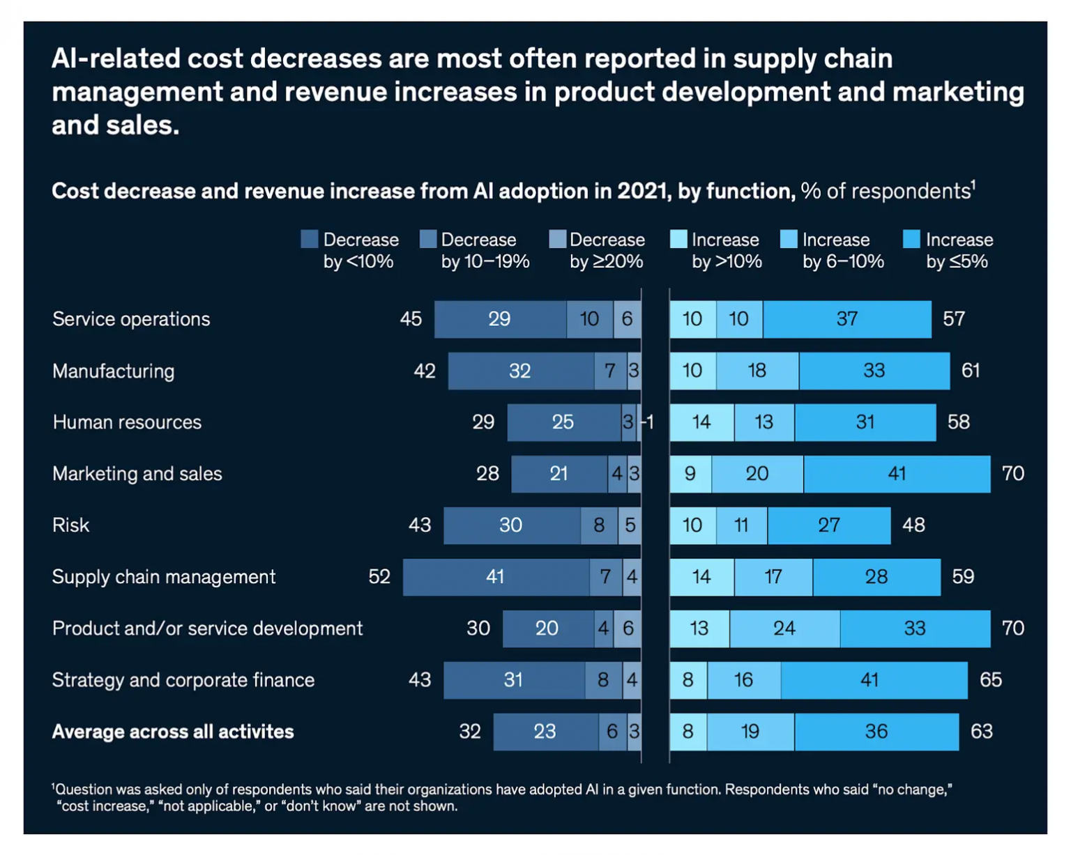 10 Ways to Get High-Quality Leads Using AI Lead Generation Tools