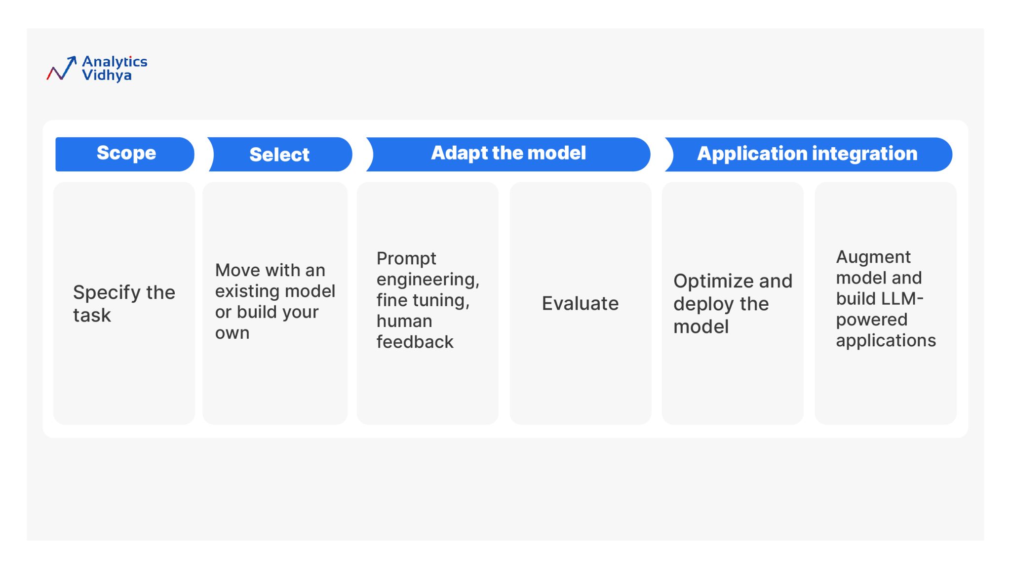 Beginners' Guide to Finetuning Large Language Models (LLMs)
