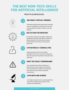 Top 25 AI Skills to Have for Landing a Job in 2023