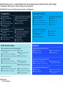 Top 27 AI Skills to have a right Job in 2025 - Analytics Vidhya
