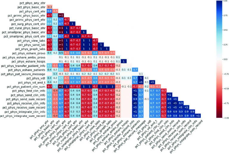 10 Common Bad Data Cases and Their Solutions