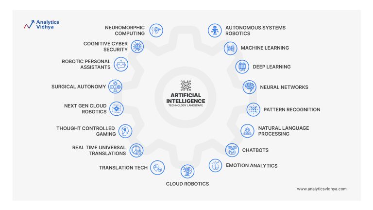 Top 27 AI Skills to have a right Job in 2025 - Analytics Vidhya