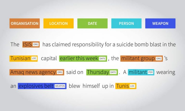 Top 13 NLP Projects You Must Know in 2024 - Analytics Vidhya