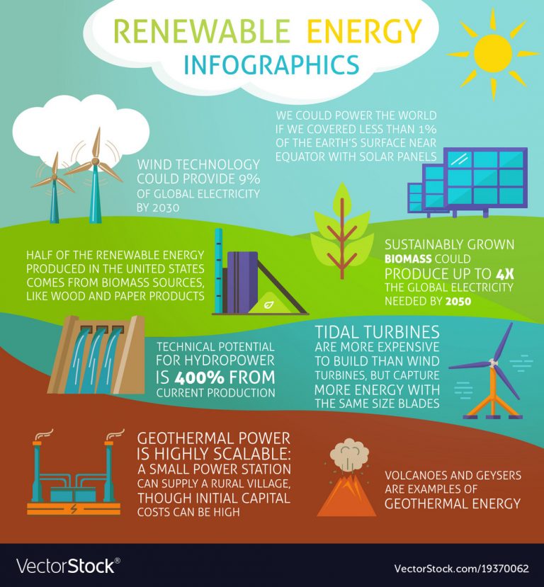 How to Use Data Visualization in Infographics? - Analytics Vidhya