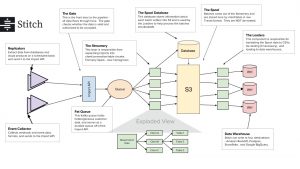Top 15 ETL Tools 2025: Choose, Compare, Pros & Cons