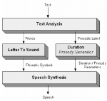 Top 13 NLP Projects You Must Know in 2024 - Analytics Vidhya