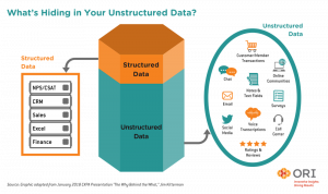 10 Common Bad Data Cases and Their Solutions