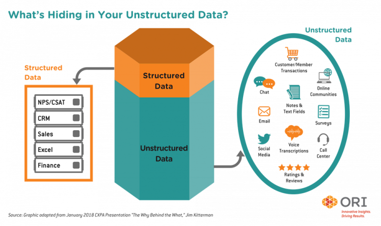 10 Common Bad Data Cases and Their Solutions