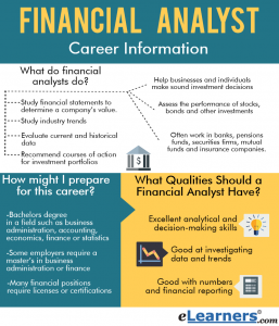 How to Become a Finance Analyst? [Role, Career, Salary & More]