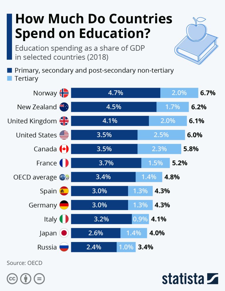 How to Use Data Visualization in Infographics? - Analytics Vidhya