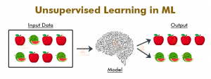 Neural Network in Machine Learning - Analytics Vidhya