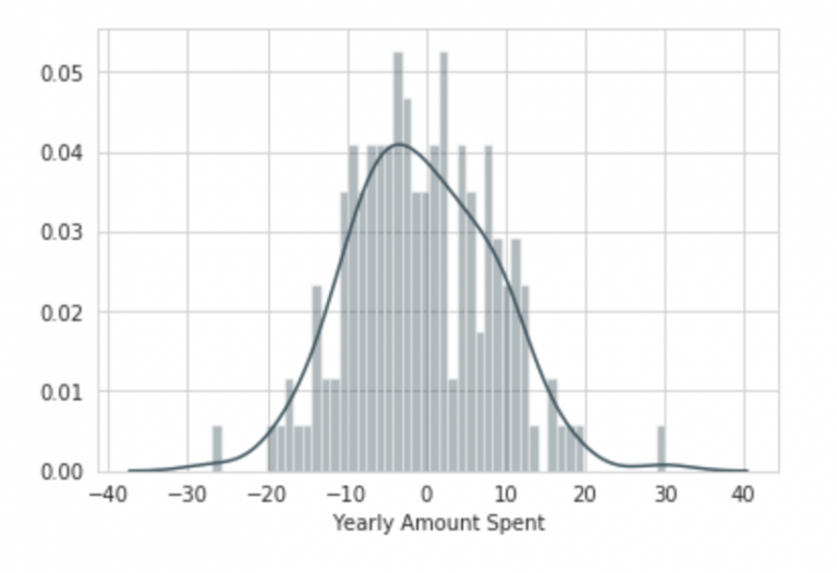 End to End Machine Learning Project Pipeline - Analytics Vidhya