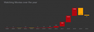 How to Create Waterfall Charts with Matplotlib and Plotly?