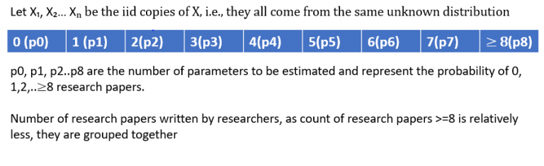 What is Statistical Modeling