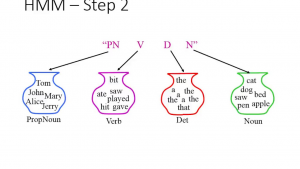 Text Classification in NLP Explained with Movie Review Example