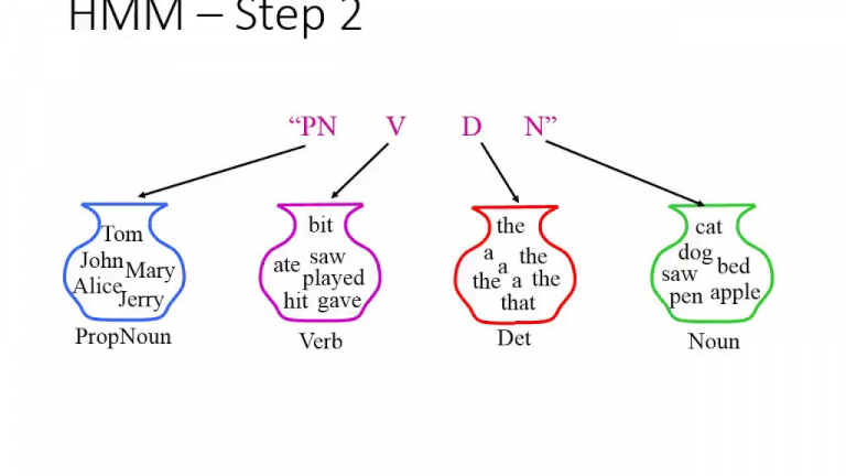 Text Classification in NLP Explained with Movie Review Example
