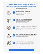Top 27 AI Skills to have a right Job in 2025 - Analytics Vidhya