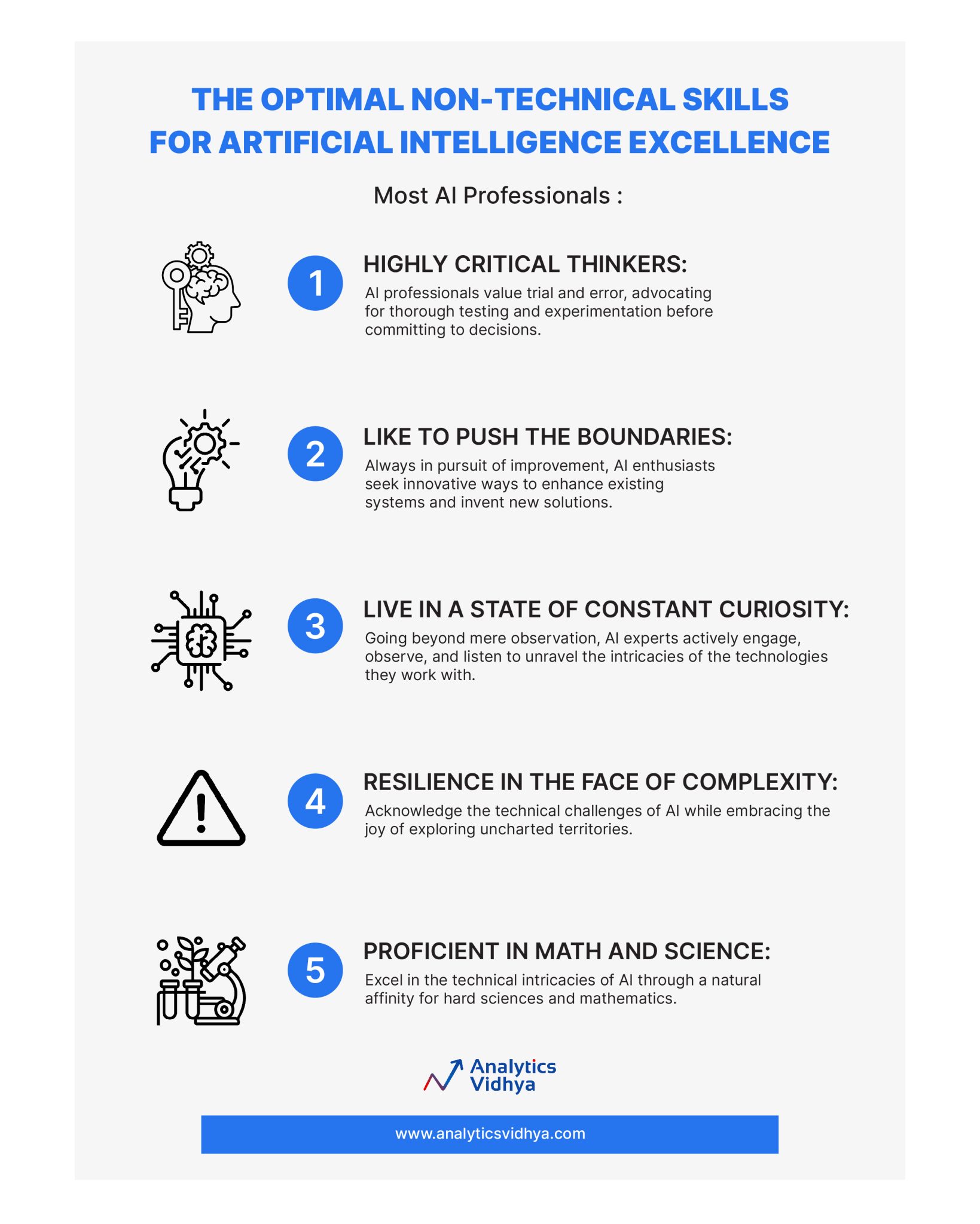 Top 27 AI Skills to have a right Job in 2025 - Analytics Vidhya