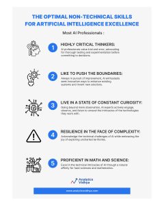 Top 27 AI Skills to have a right Job in 2025 - Analytics Vidhya
