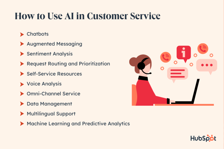 Top 10 Use Cases of AI in Customer Services - Analytics Vidhya