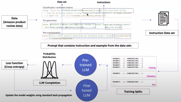 Mastering Sentiment Analysis through Generative AI