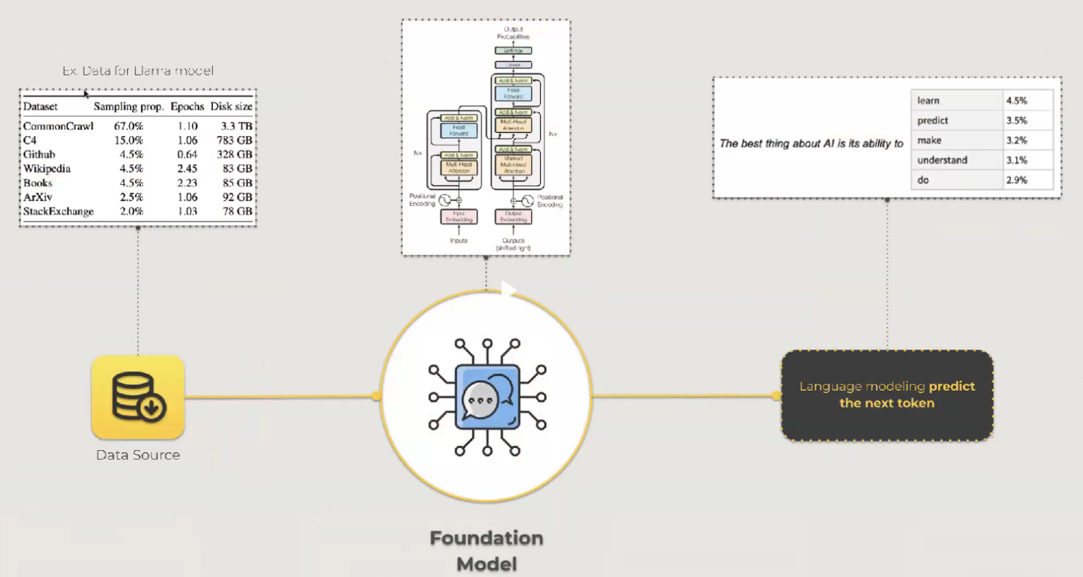 Training Your Own LLM Without Coding