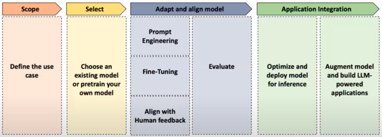 Mastering Sentiment Analysis through Generative AI Mastering Sentiment Analysis through Generative AI