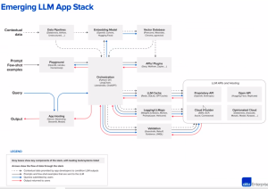 Evaluation of Generative AI Models and Search Use Case