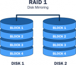 What is Data Redundancy