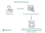 Research Analyst Career: How to, Skills, and Salary.
