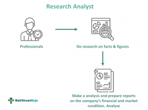 Research Analyst Career: How to, Skills, and Salary.