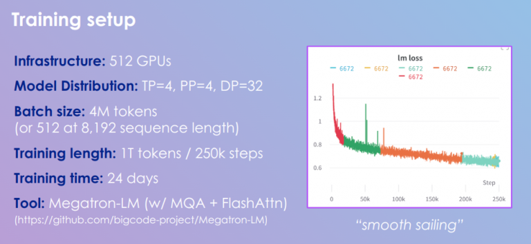 Building and Training Large Language Models for StarCoder