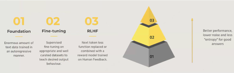 Training Your Own LLM Without Coding