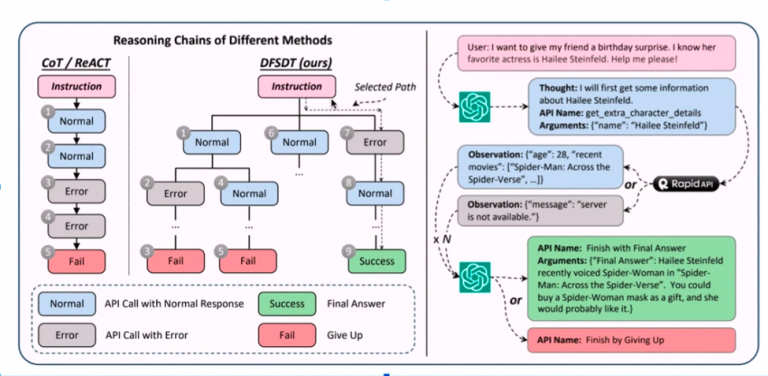 Cutting Edge Tricks of Applying Large Language Models