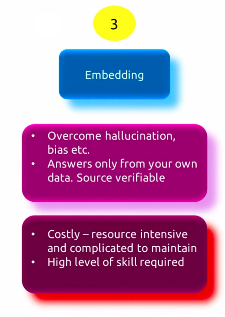 Evaluation of Generative AI Models and Search Use Case