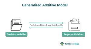 Guide to Generalized Additive Models (GAMs)- Analytics Vidhya