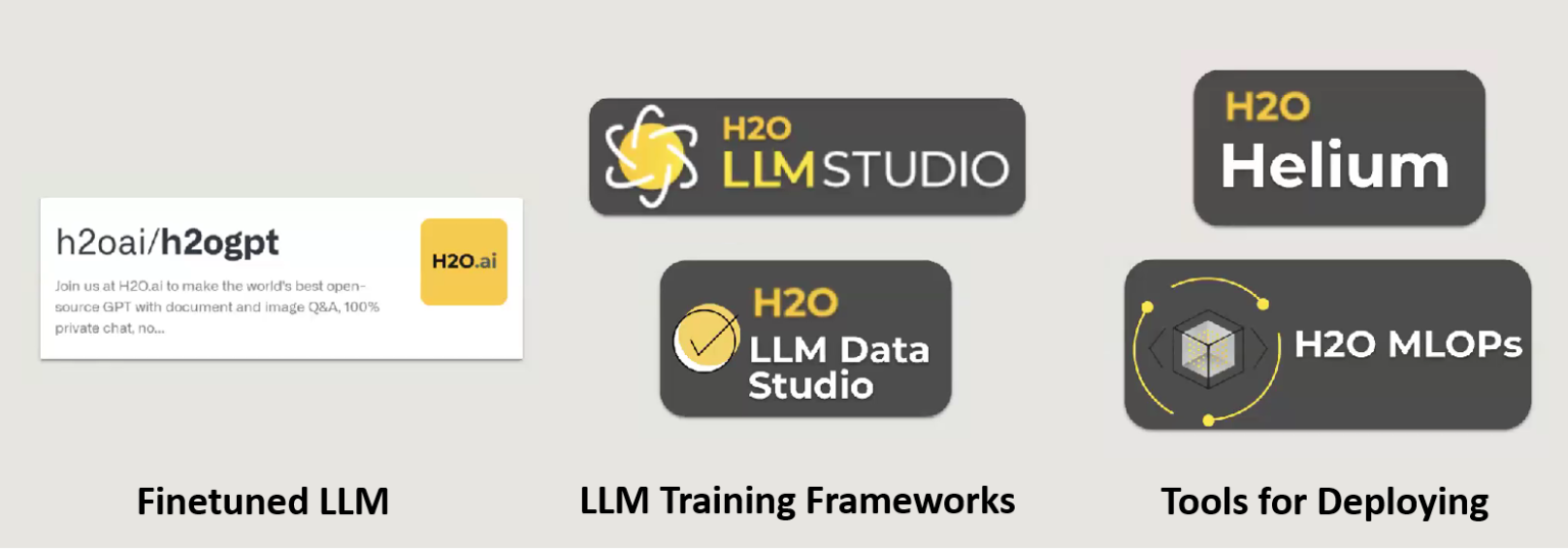 Training Your Own LLM Without Coding