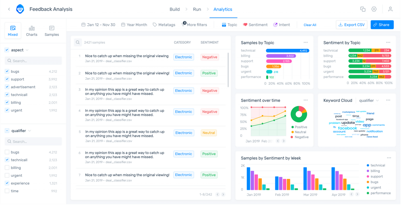 Top 10 AI Tools for Google Sheets - Analytics Vidhya