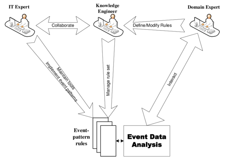 Top 20 Data Engineering Projects [2025]
