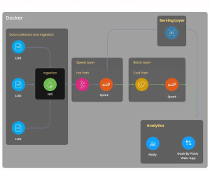Top 20 Data Engineering Projects [2025]